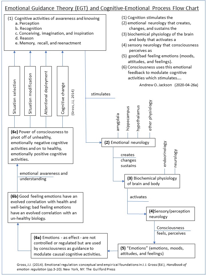 Emotional Wisdom and Well-being (rev2020-04-22a) – by: Andrew O. Jackson